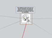 BUSCADORES, WEB Y CIENCIA 2.0 - Mind Map